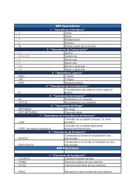 Operador De Sql Operadores Operadores Aritméticos Suma Resta