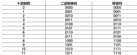 十进制数字的编码表示 知乎