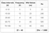 Calculation Of Arithmetic Mean In Special Cases GeeksforGeeks