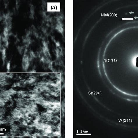 Tem Micrographs Of Powders Processed By Mcb A Tem Bf Image B Download Scientific Diagram