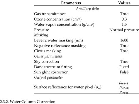 Selected Parameters For Atmospheric Correction Using Acolite