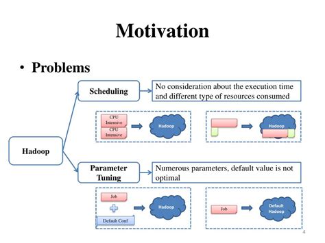 Ppt A Hadoop Mapreduce Performance Prediction Method Powerpoint
