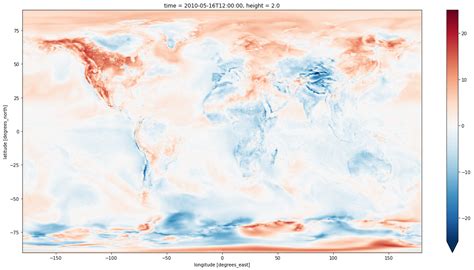 Regridding With Xesmf — Parallel Programming In Climate And Weather