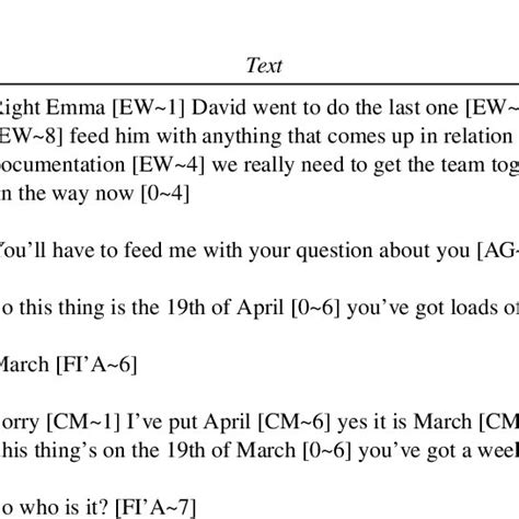 Baless 12 Categories For Interaction Process Analysis Download Scientific Diagram