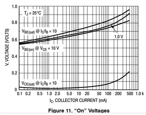 Understaing Parameters Of Transistors For Swtich Mode Electronics Forum Circuits Projects