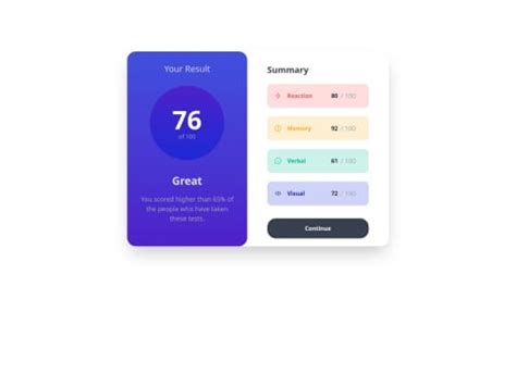 Responsive Scoreboard Using Vite React Coding Challenge Solution