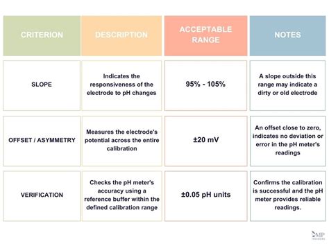 Calibration Handling And Maintenance Of Ph Meters Gmp Insiders