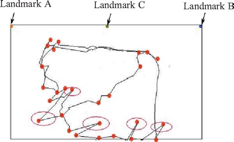 Figure 4 From Mobile Robot Localization And Path Planning Using An Omnidirectional Camera And