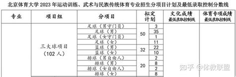 北京体育大学2023年体育单招三大球项目拟录取情况分析 知乎