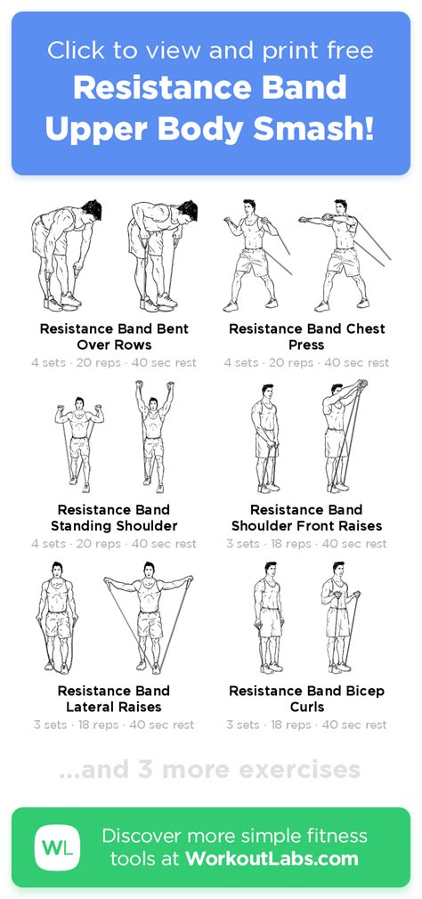 Resistance Band Upper Body Smash · Free Workout By Workoutlabs Fit Artofit