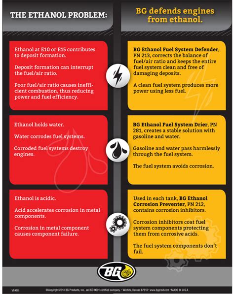 Emission Impossible Ethanol Attacks But Bg Ethanol Defender Protects You