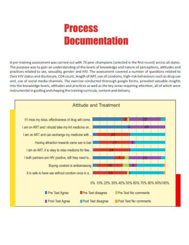 29 Free Process Documentation Samples To Download