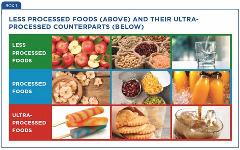 What Are Some Examples Of Minimally Processed Foods 2022 QAQooking