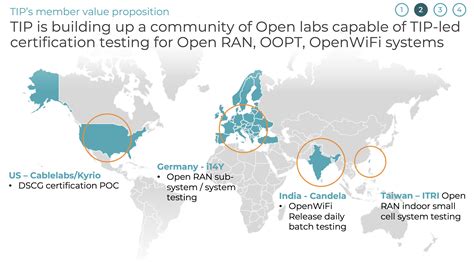 openlan how we became the world s most open and beloved disaggregated