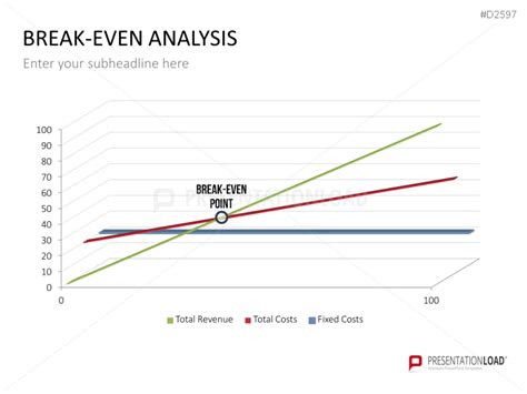 Break Even Analysis Powerpoint Template