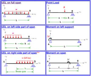 Slope And Deflection Formula For Simply Supported Beam The Best Picture Of Beam