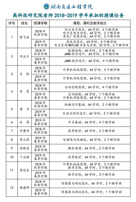 新闻动态湖南交通工程学院