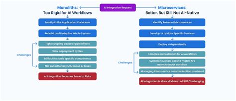 7 Techniques To Handle Class Imbalance In Machine Learning By Data Pilot Medium