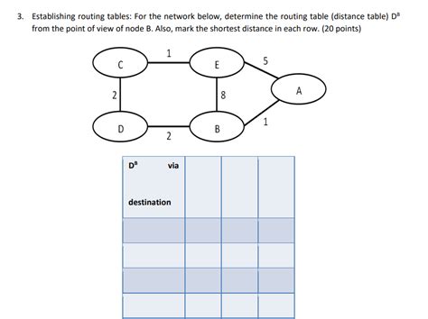 Solved Establishing Routing Tables For The Network Chegg
