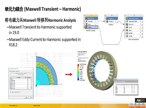 Ansys19 0新功能 结构功能详解 Ansys培训、ansys有限元培训、ansys Workbench培训、ansys视频教程