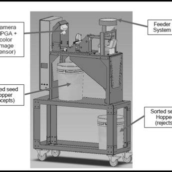 Overview Of The Sorting System Download Scientific Diagram