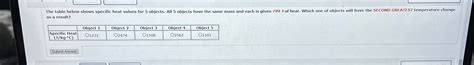 Solved As A Resulttable Object 1object 2object