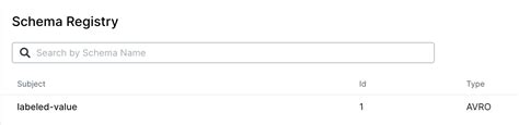 how to produce messages with avro serde · provectus kafka ui