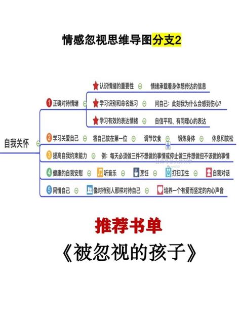【心理导图】童年被“情感忽视”的孩子现在过得怎么样了？ 知乎