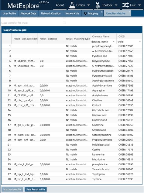 Identify Biosource Metabolite Ids From External Database Ids