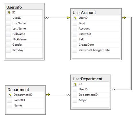 Mr Wei 的程式筆記 效能大戰首部曲 快速開發篇 ASP NET MVC 使用 PartialView 實作 Treeview
