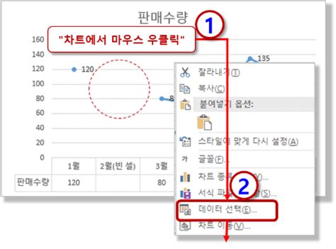 016 엑셀 팁 질문 엑셀 차트 0값 제외하기 그래프 빈 셀 Nullna 숨겨진 데이터 표시