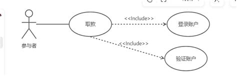 Uml建模以及几种类图的理解 Csdn博客