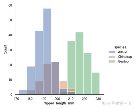 Python2:seaborn之distribution Plots分布图 知乎 Python2:seaborn之distribution Plots分布图 知乎