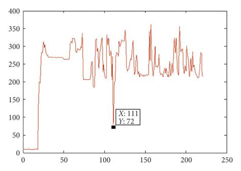 Abnormal Points Detection Map Download Scientific Diagram