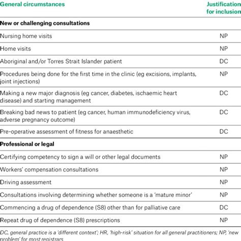 Classification Categories Of The Call For Help List Download Scientific Diagram Classification Categories Of The Call For Help List Download Scientific Diagram