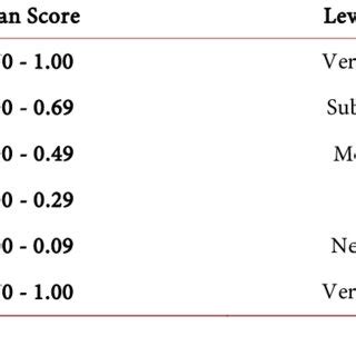 Guidelines For The Interpretation Of Effect Size For Correlations Download Scientific Diagram