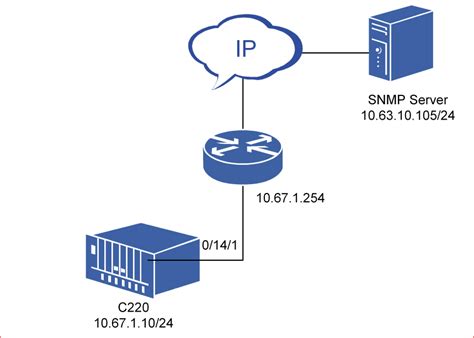 Zte Zxa10 C220 Olt Nm Configuration