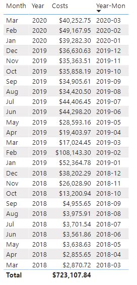 Solved Trailing 12 Month Visual Microsoft Fabric Community