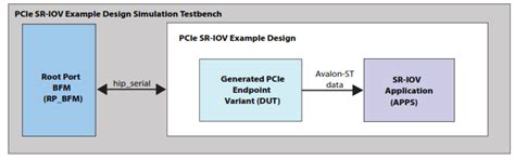 Intel Fpga P Tile Avalon Streaming Ip For Pci Express Design Example