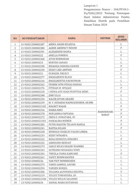 Pengumuman Tentang Penetapan Hasil Seleksi Administrasi Panitia