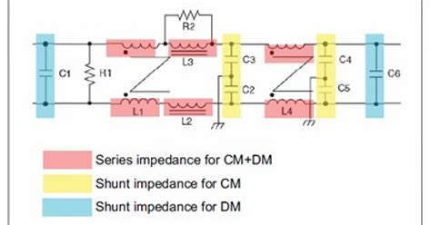 Mil Std 461 Cs114 Kaxijavis