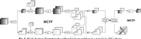 figure 3 from modeling motion for spatial scalability semantic scholar
