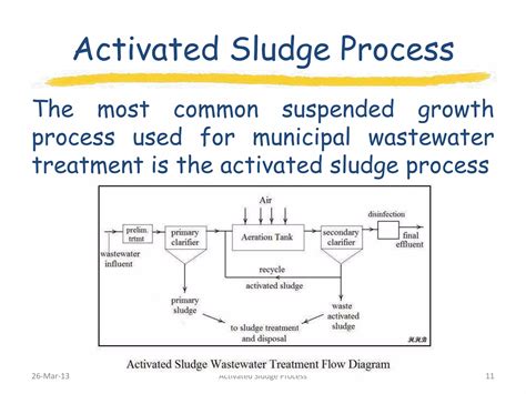 Activated Sludge Process Pptx