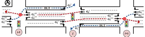 Conflict Points For Three Intersection Designs Conventional Download Scientific Diagram