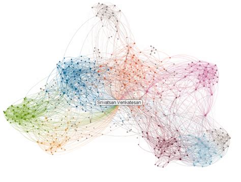 Srivatsan Venkatesan Visualize Your Linkedin Network With Inmaps
