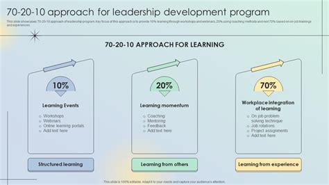 70 20 10 Approach For Leadership Development Program Leadership Development Program Ppt Example