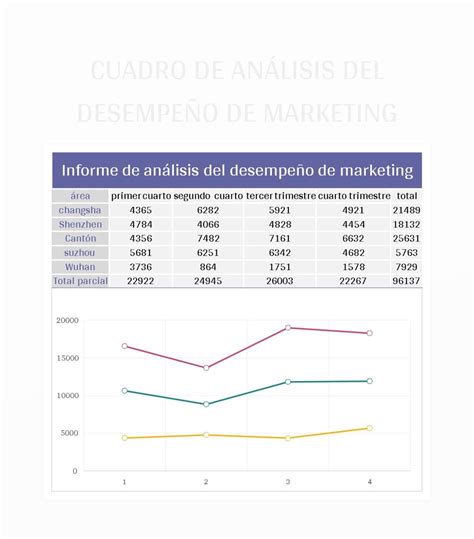 Plantilla De Excel Cuadro De Análisis Del Desempeño De Marketing Y Hoja