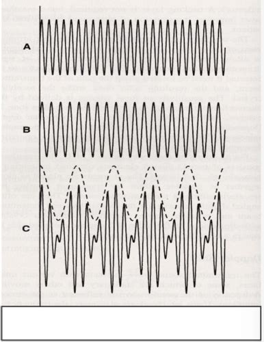 Cw And Pw Doppler Flashcards Quizlet