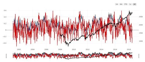 Extra Space Gets Added Below And Above The Chart Issue Plotly