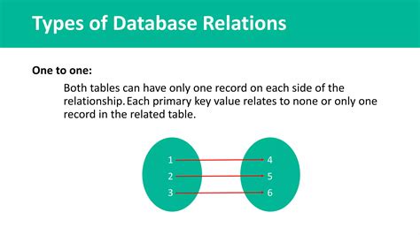 Database Keys And Relationship Pptx